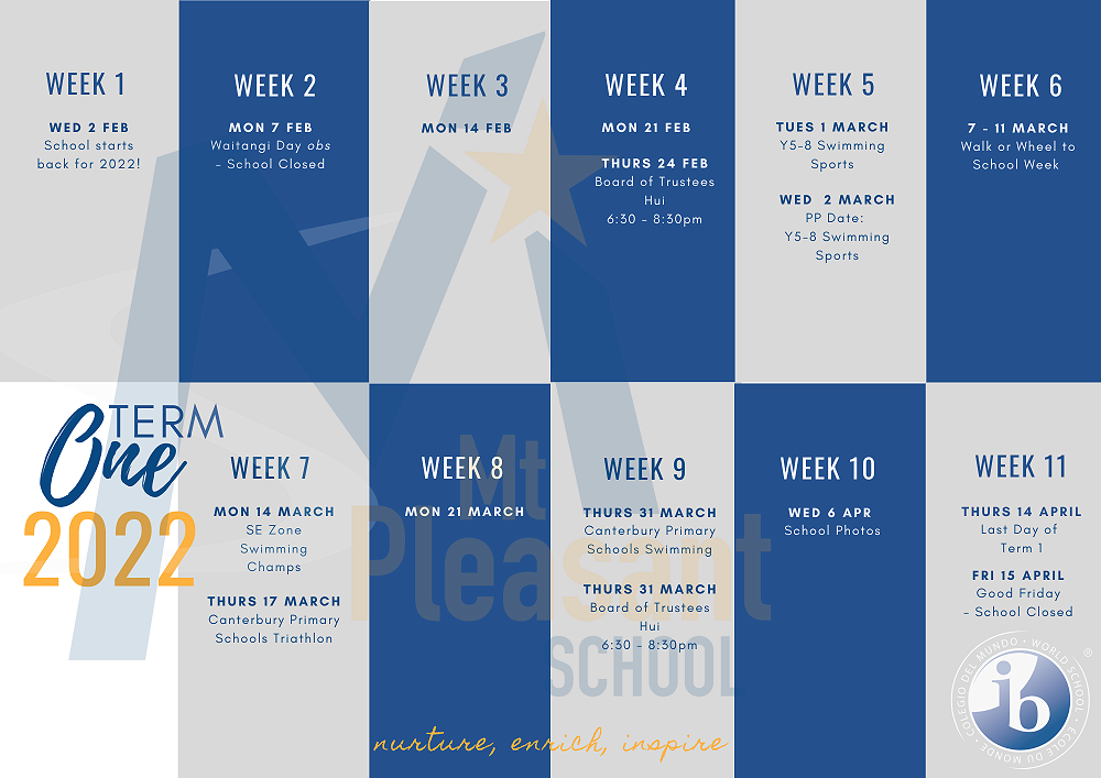 What's coming up in Term One... — Term One Week Eight