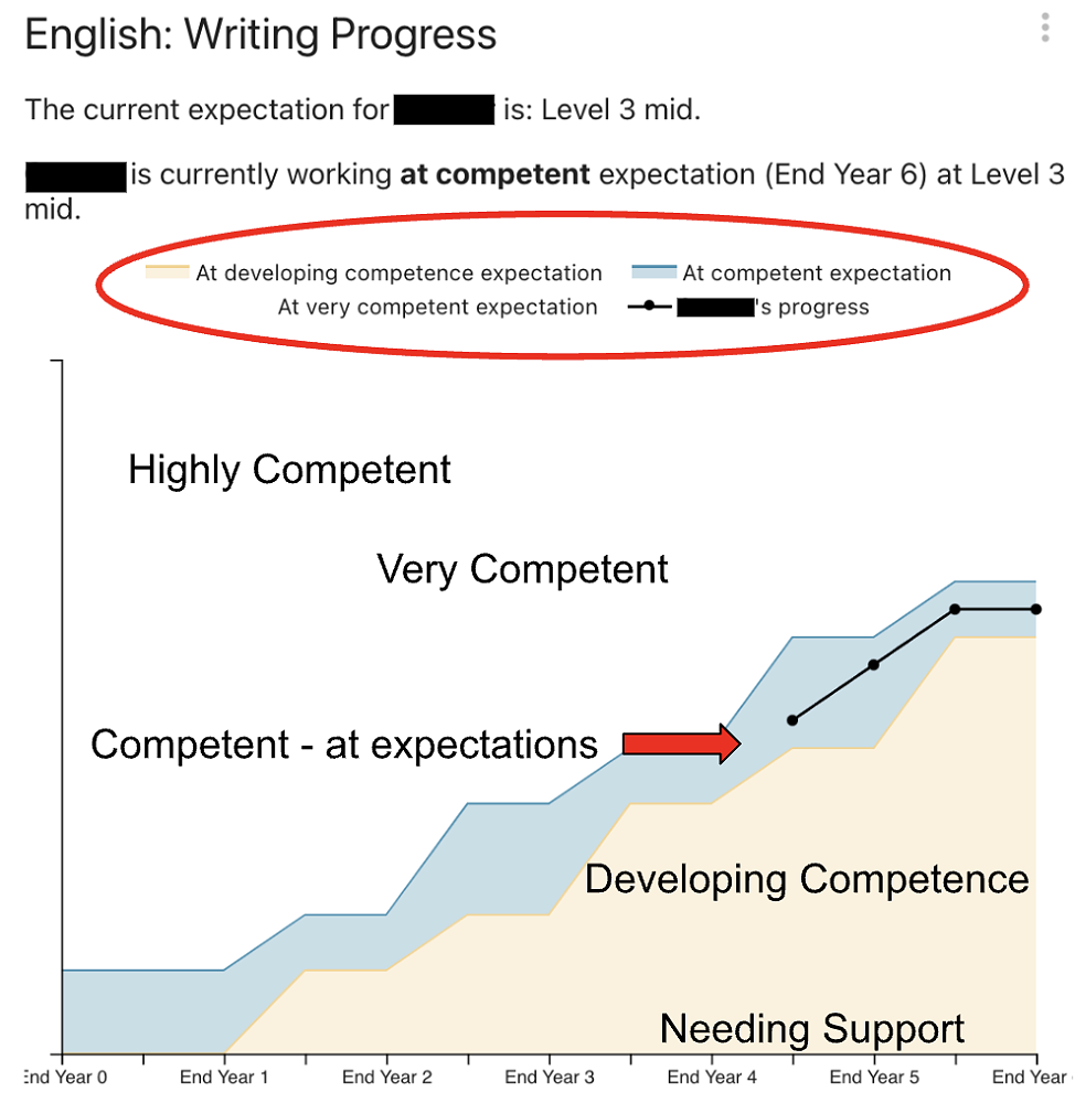 Hero reporting graphs — St Clair School Newsletter - 11 December 2023
