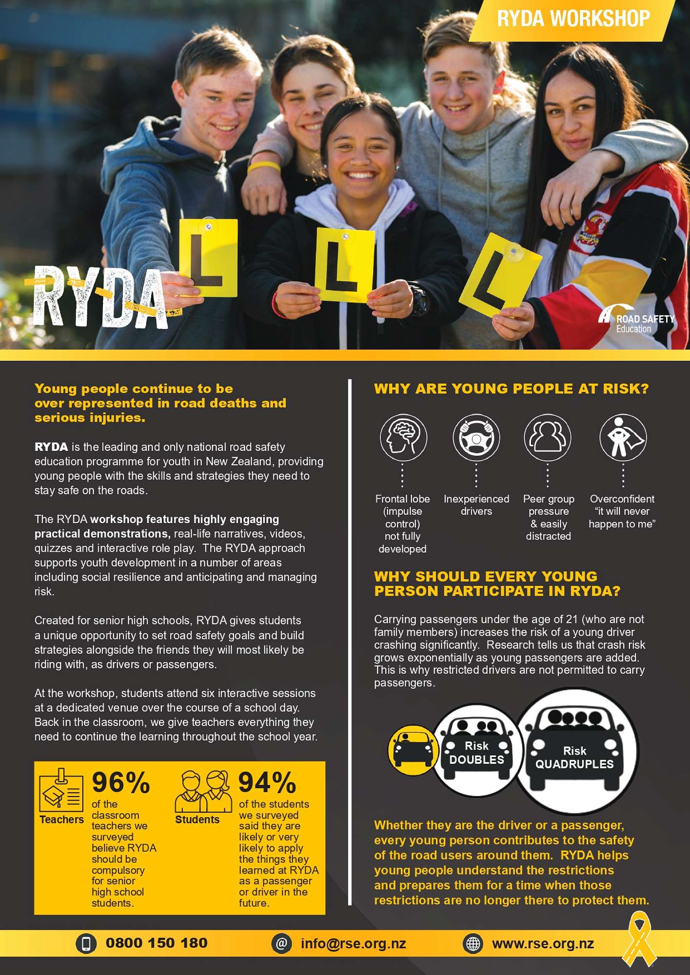 RYDA programme available for Year 12's in 2023