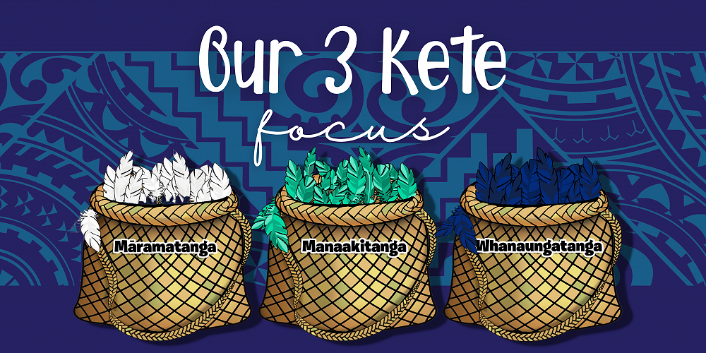 Our 3 Kete Focus