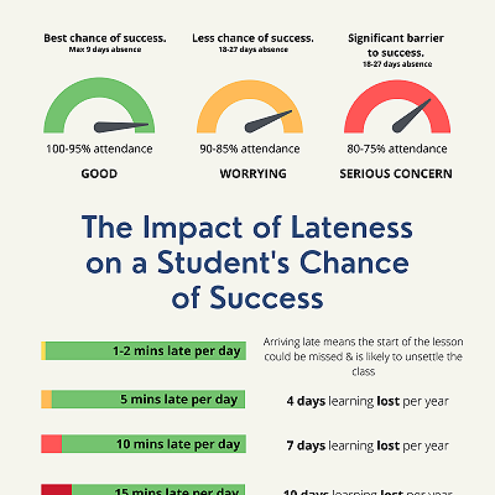 Spotlight on Lateness
