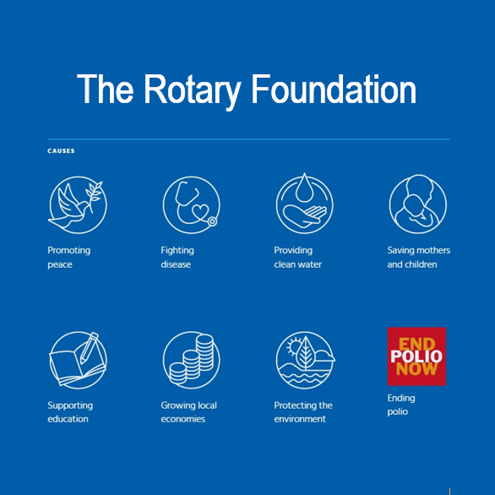 DECISIONS FROM MEETING OF THE BOARD OF TRUSTEES OF THE ROTARY ...