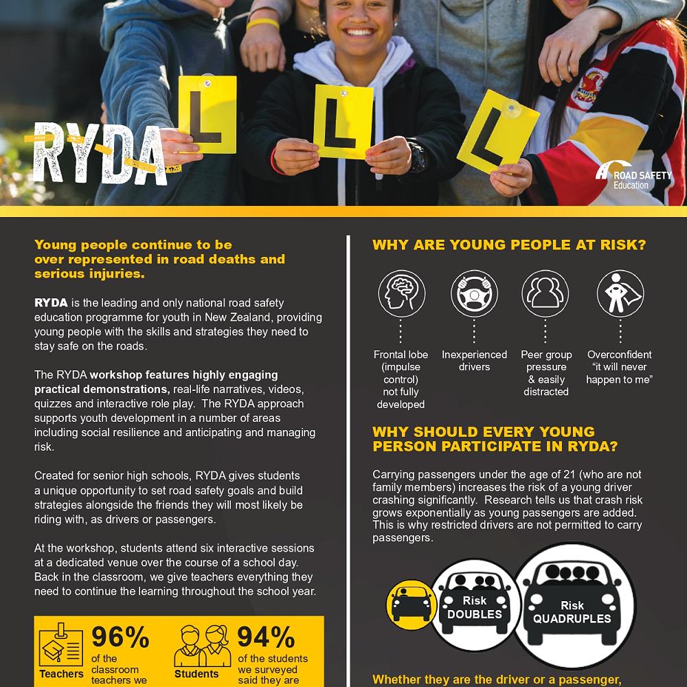 RYDA programme available for Year 12's in 2023