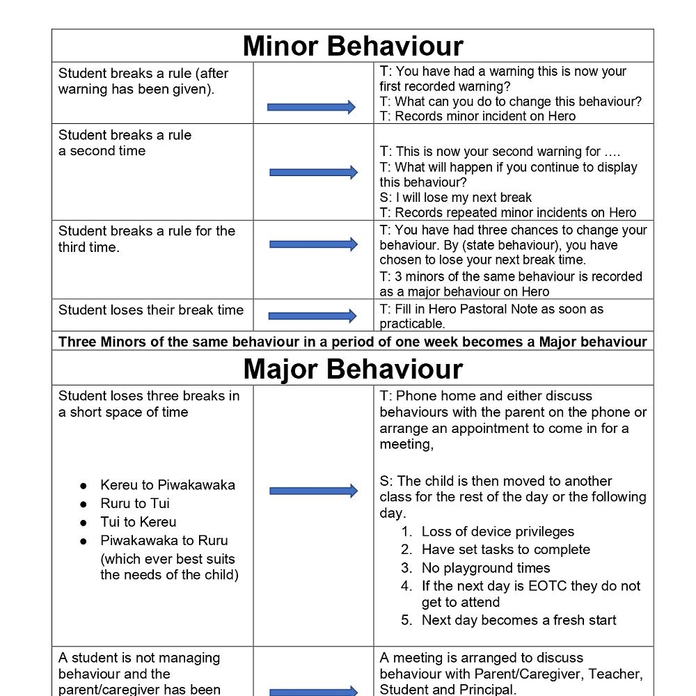Newsletter, Term 3 Week 3 2023