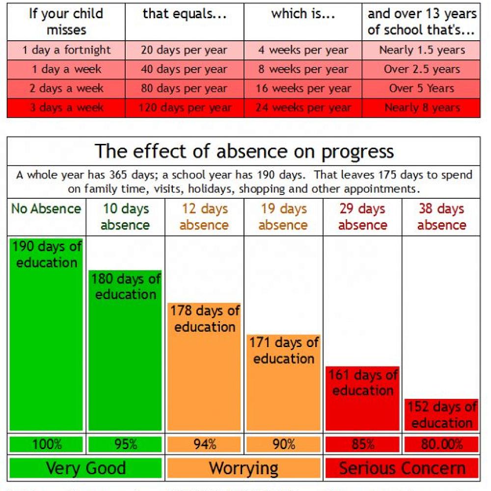 "Every school day is a big day"
