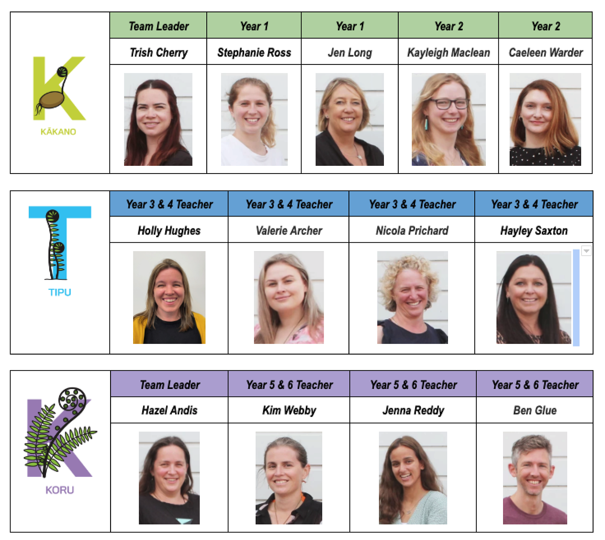 SCHOOL STRUCTURE 2023