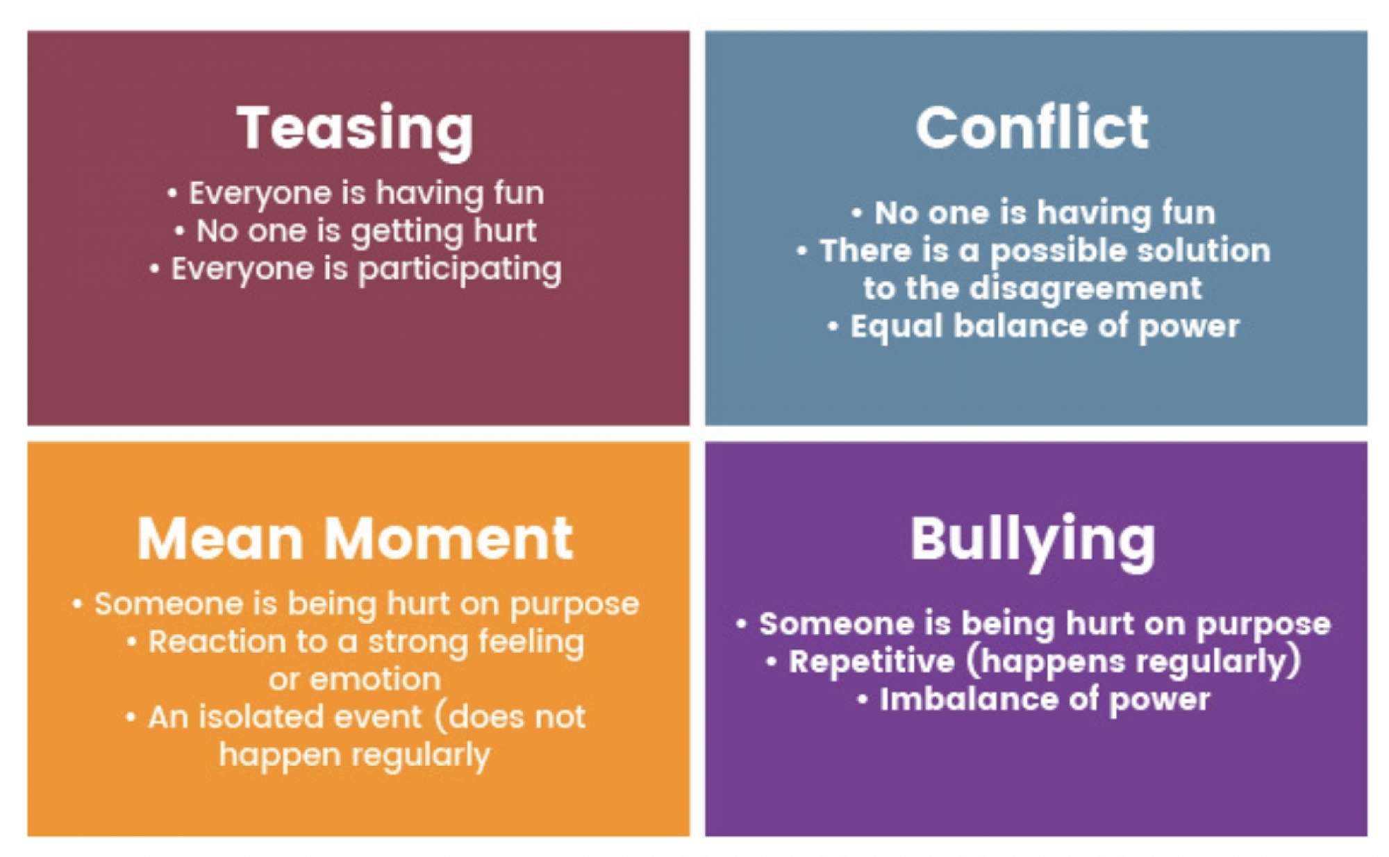 Defining conflict and bullying