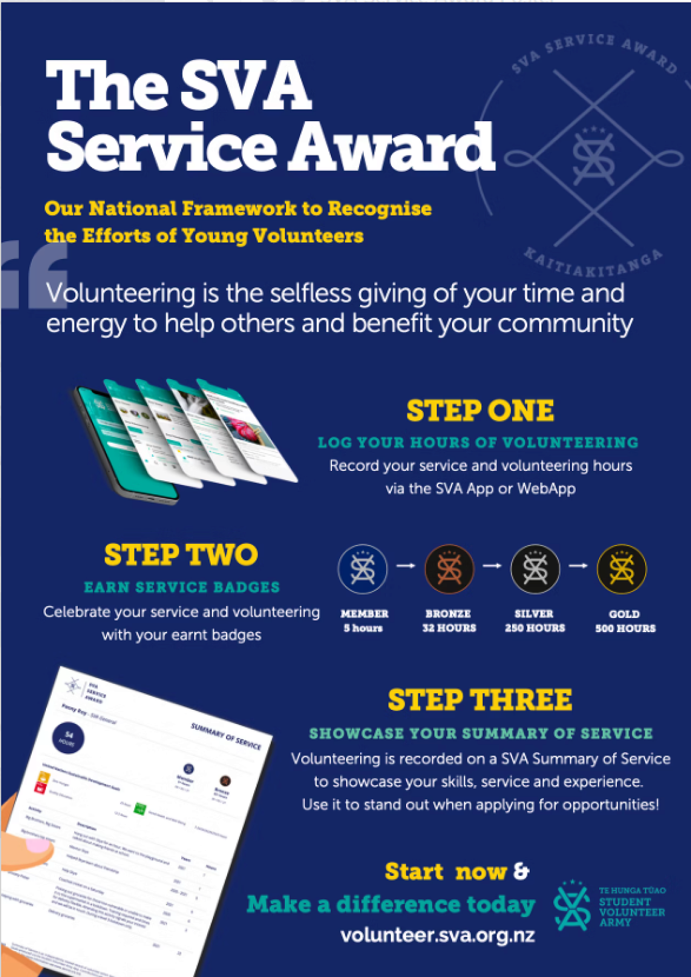 The SVA Award