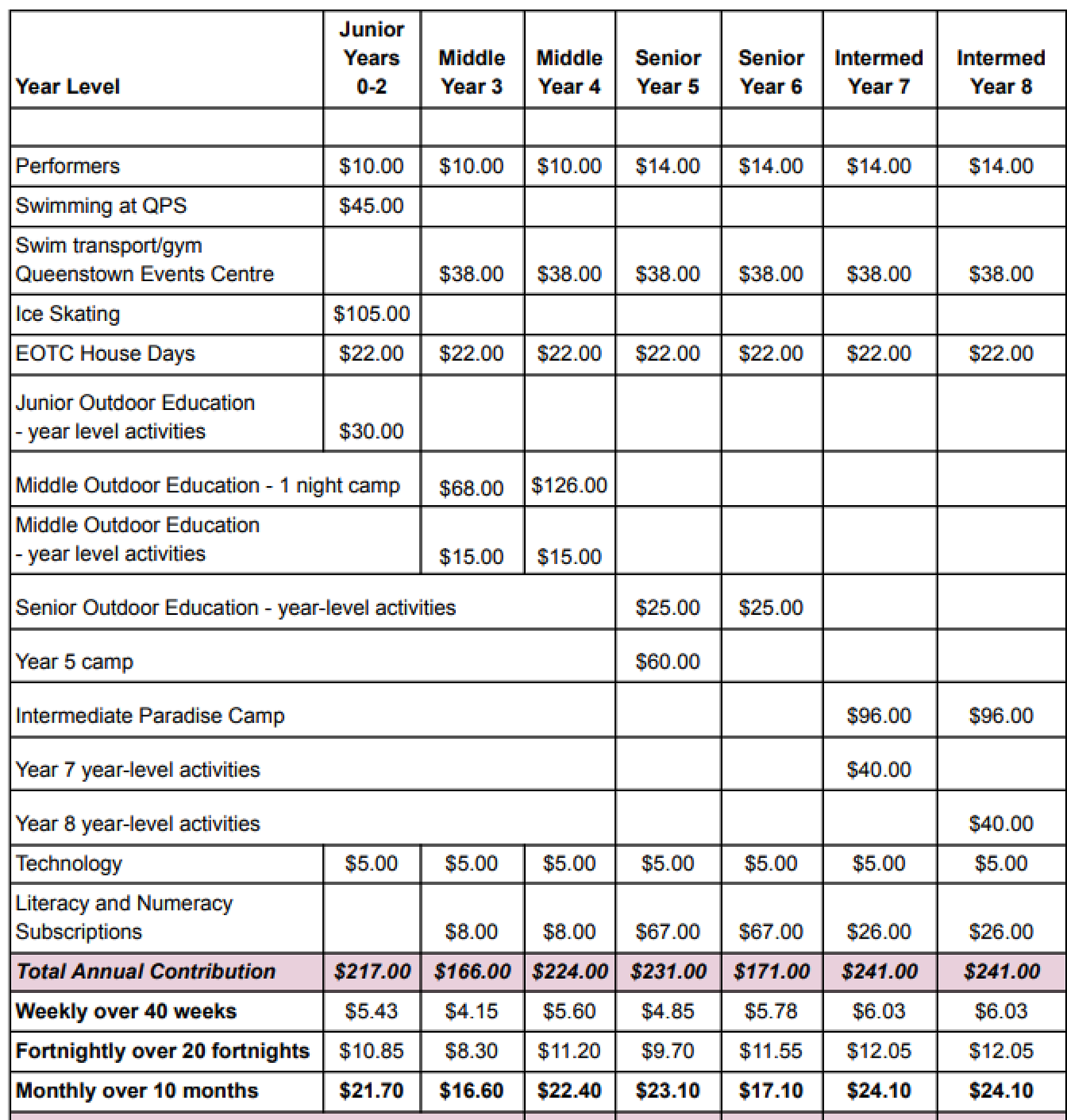 2024 Voluntary Parent Contribution - payment options
