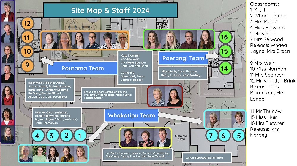Finding Your Way - 2024 Site Map