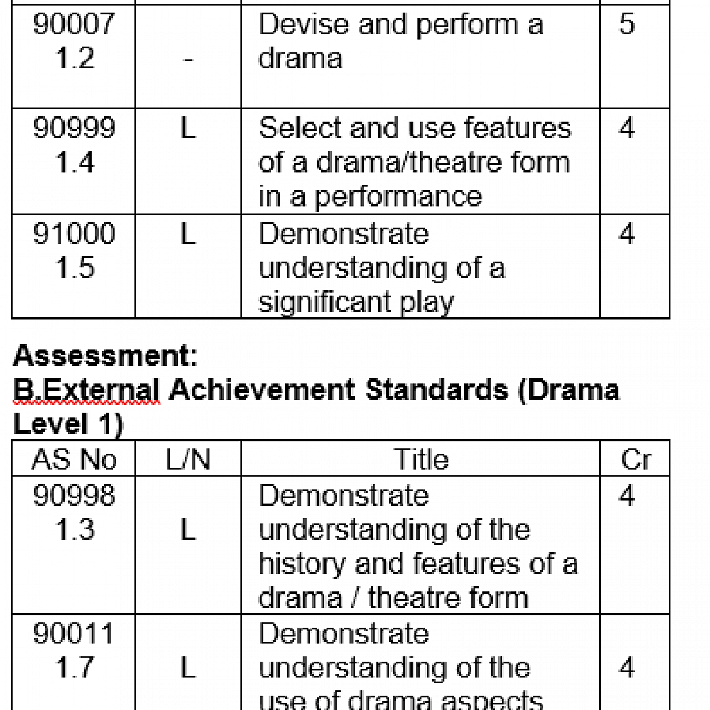 Drama: Level 1 — Year 11 - 13 Course and Careers Handbook