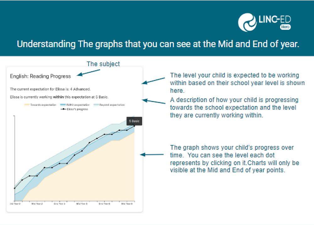 HERO - The Mid-Year Goals have been updated and the progress graphs are ...
