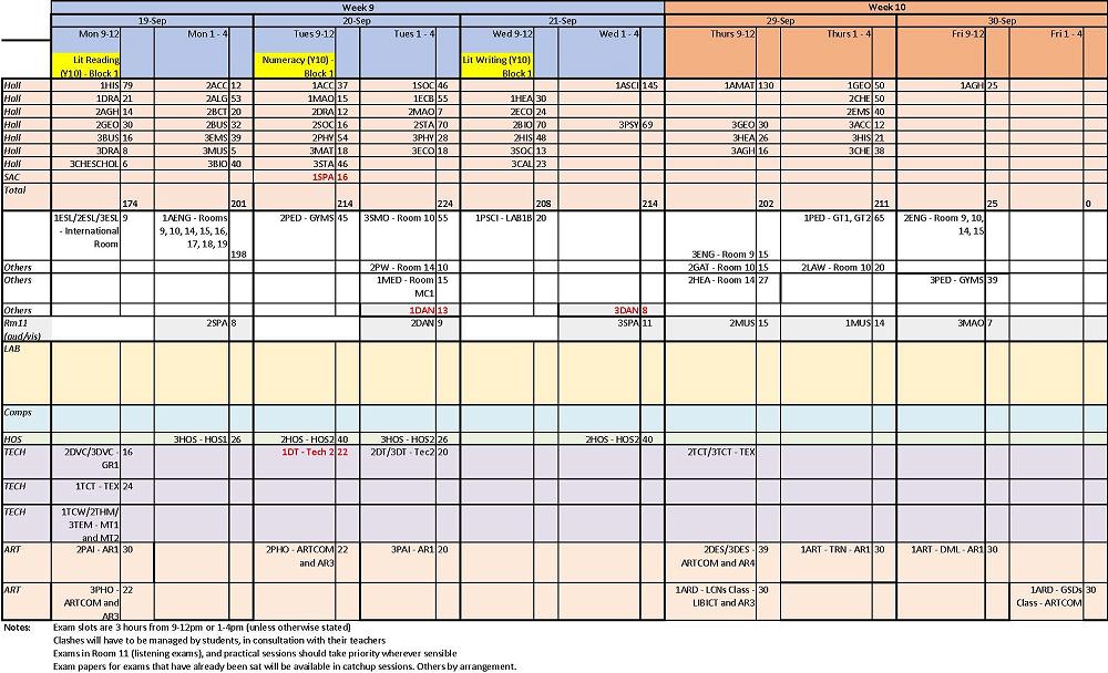 Derived Grade Exams - continue next week — Nayland College Update, 23 September 2022