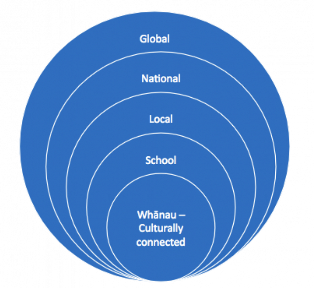 Place Based Learning — Teaching and Learning
