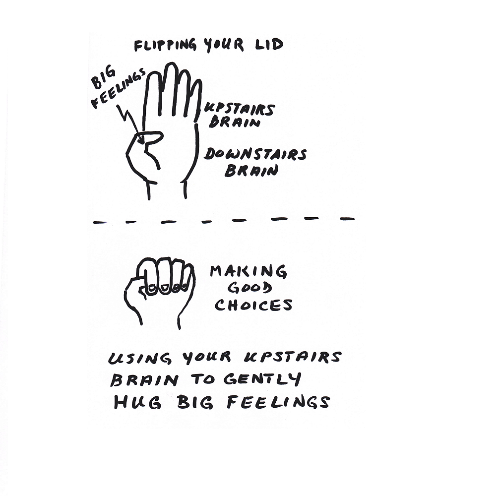 The Hand Model of the Brain: Part One - how the model works