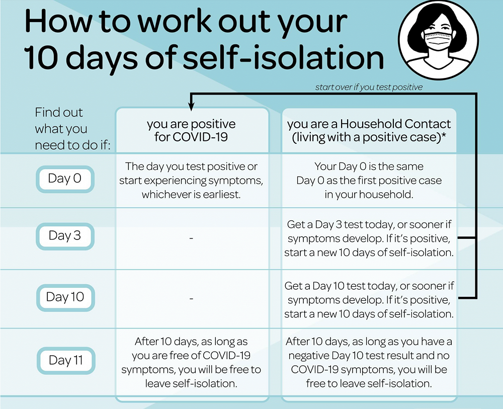 Understanding self isolation