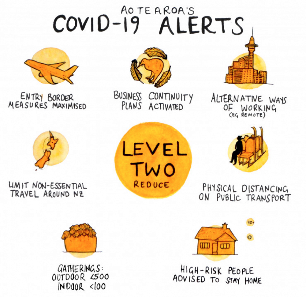 Update - COVID-19 Alert Level 2 - Take 2