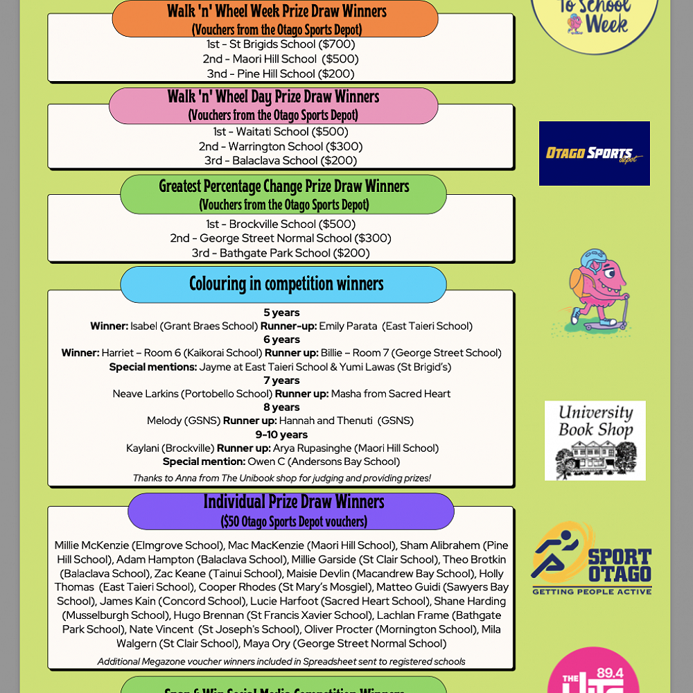 Walk and Wheel Week Winners