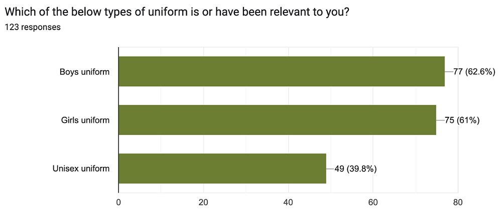 Uniform Review update