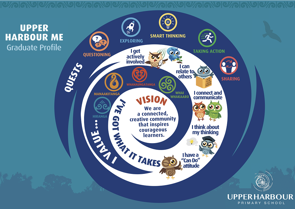 Our Vision — Our Vision, Values and 'What it Takes'