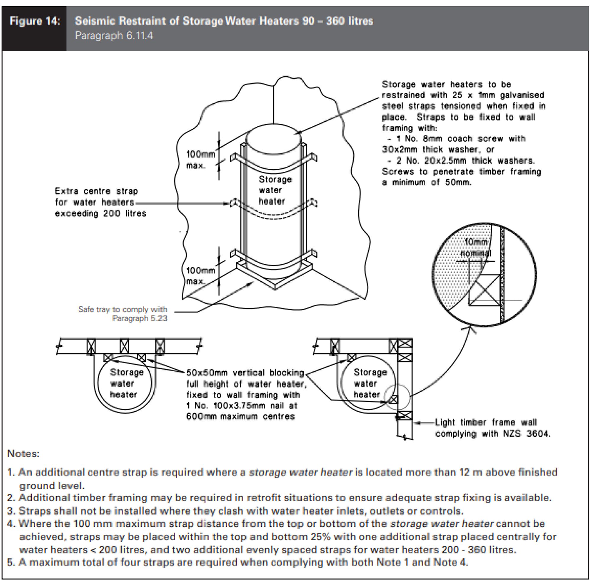 Hot Water Storage Cylinder Safe Trays