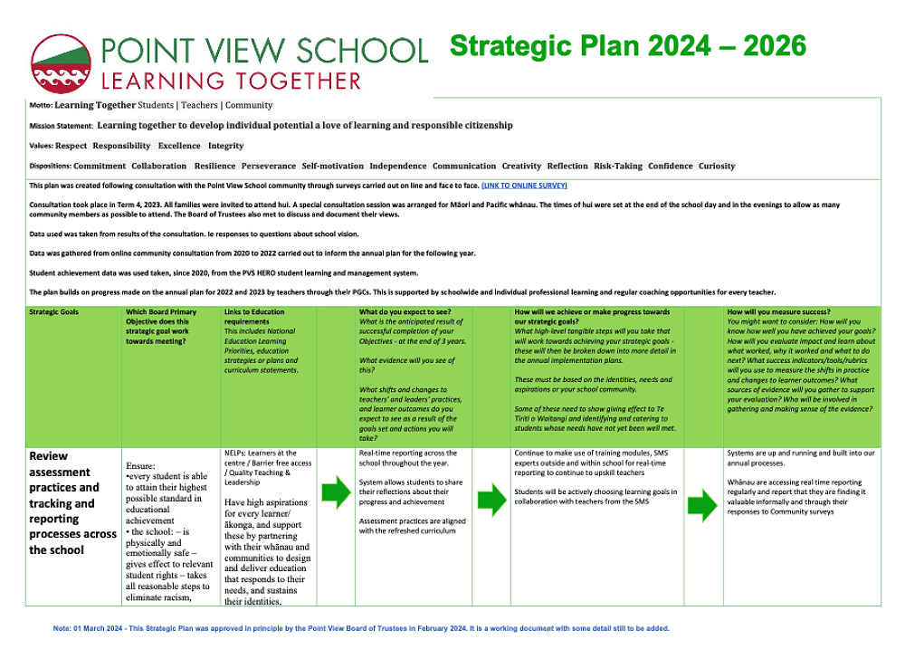 Strategic Plan 2024-2026
