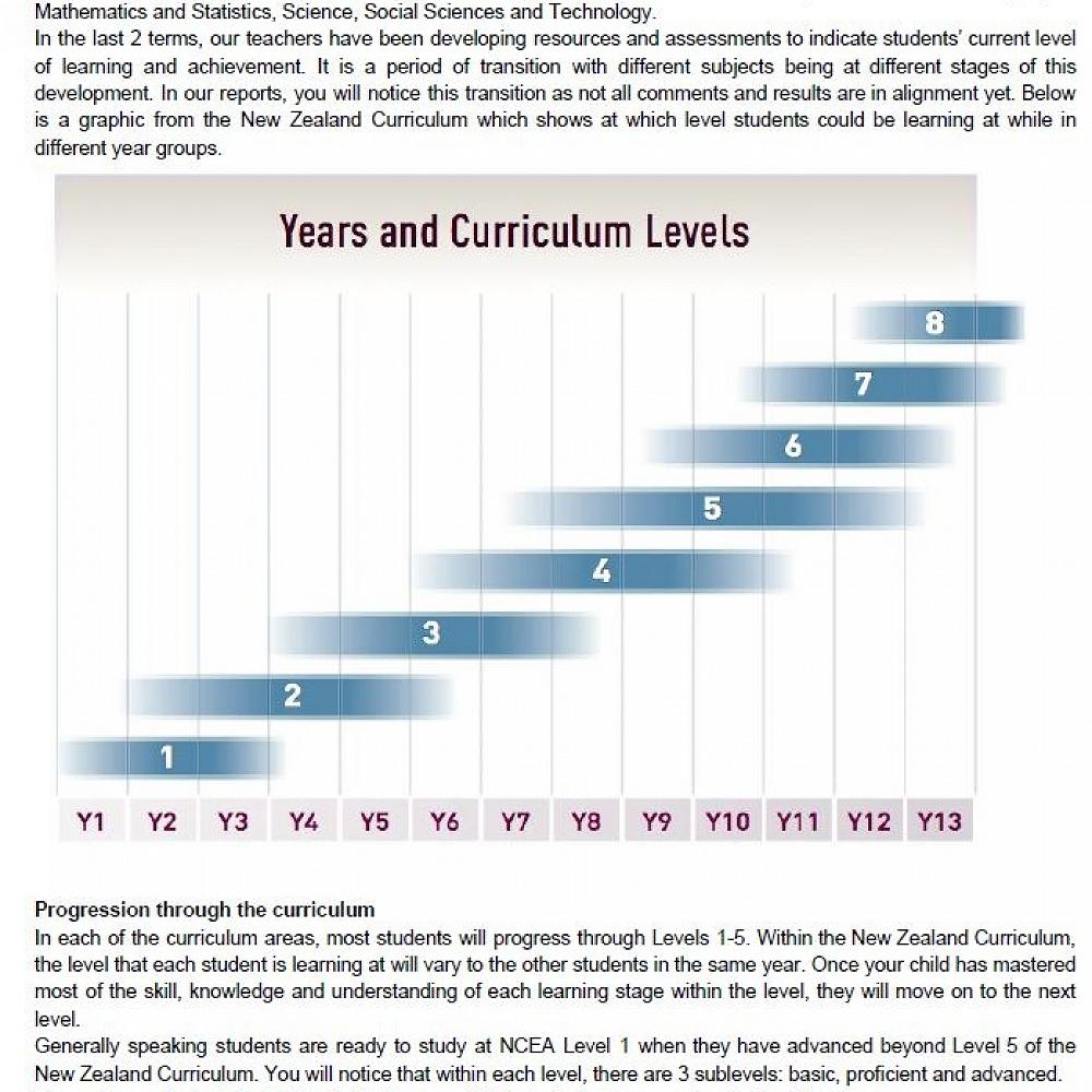 Levels Yr 9 and 10 Curriculum