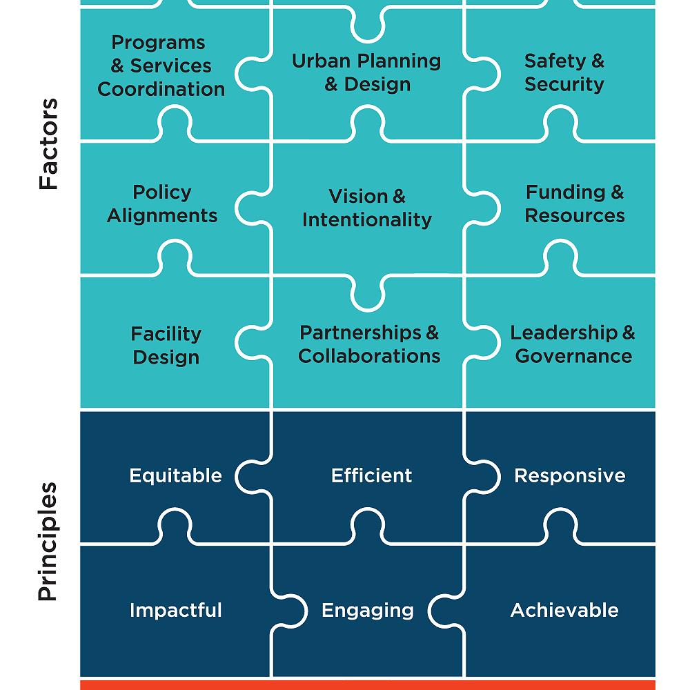 How to hub: Schools as community hubs