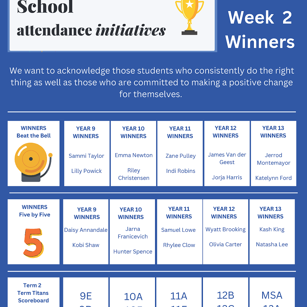 Term 2, Week 2 winners of our attendance competition — Newsletter 16th ...
