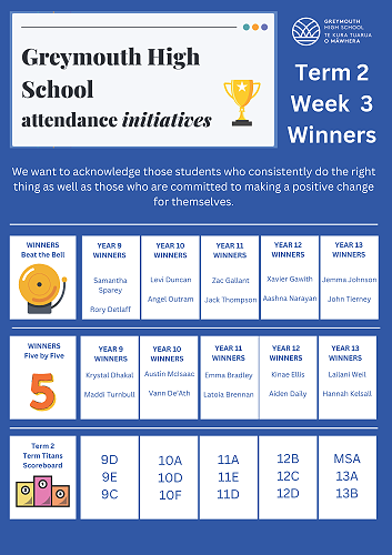 Term 2, Week 3 winners of our attendance competition — Newsletter 30th May