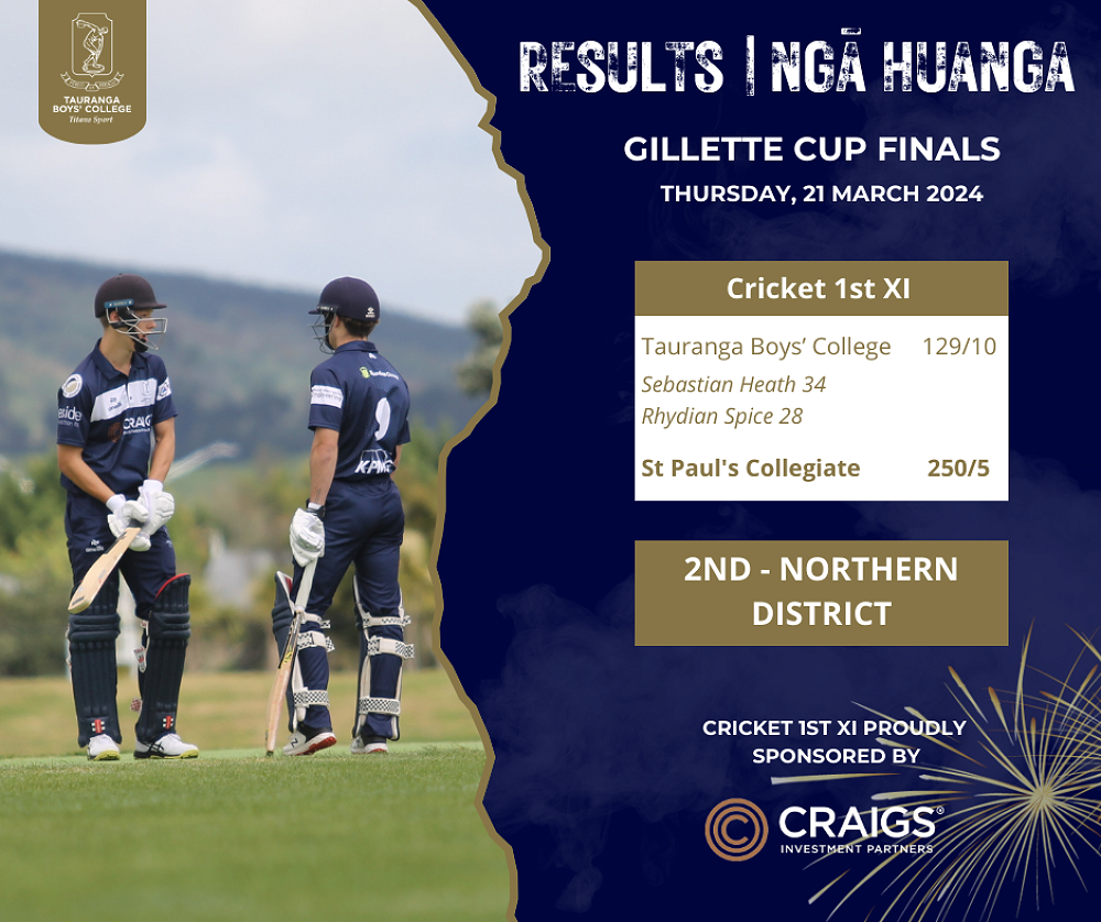 Gillette Cup - Results — TBC Newsletter - 28 March 2024