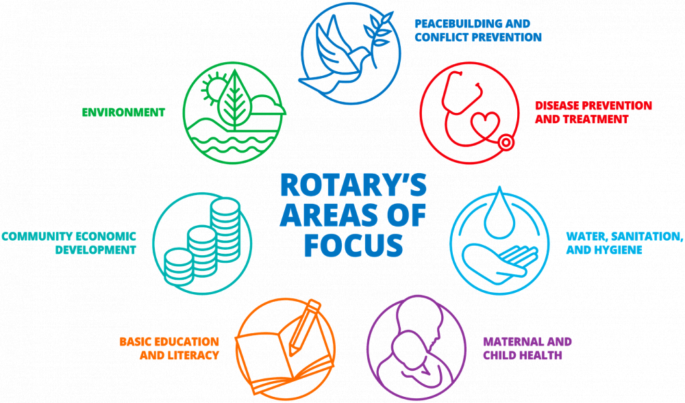 MORE THAN EVER THE WORLD NEEDS ROTARIANS. PEOPLE OF ACTION, “DOING GOOD ...