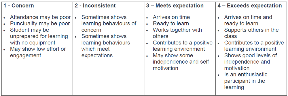Principal's Message — Nayland College Newsletter, 1 March 2023