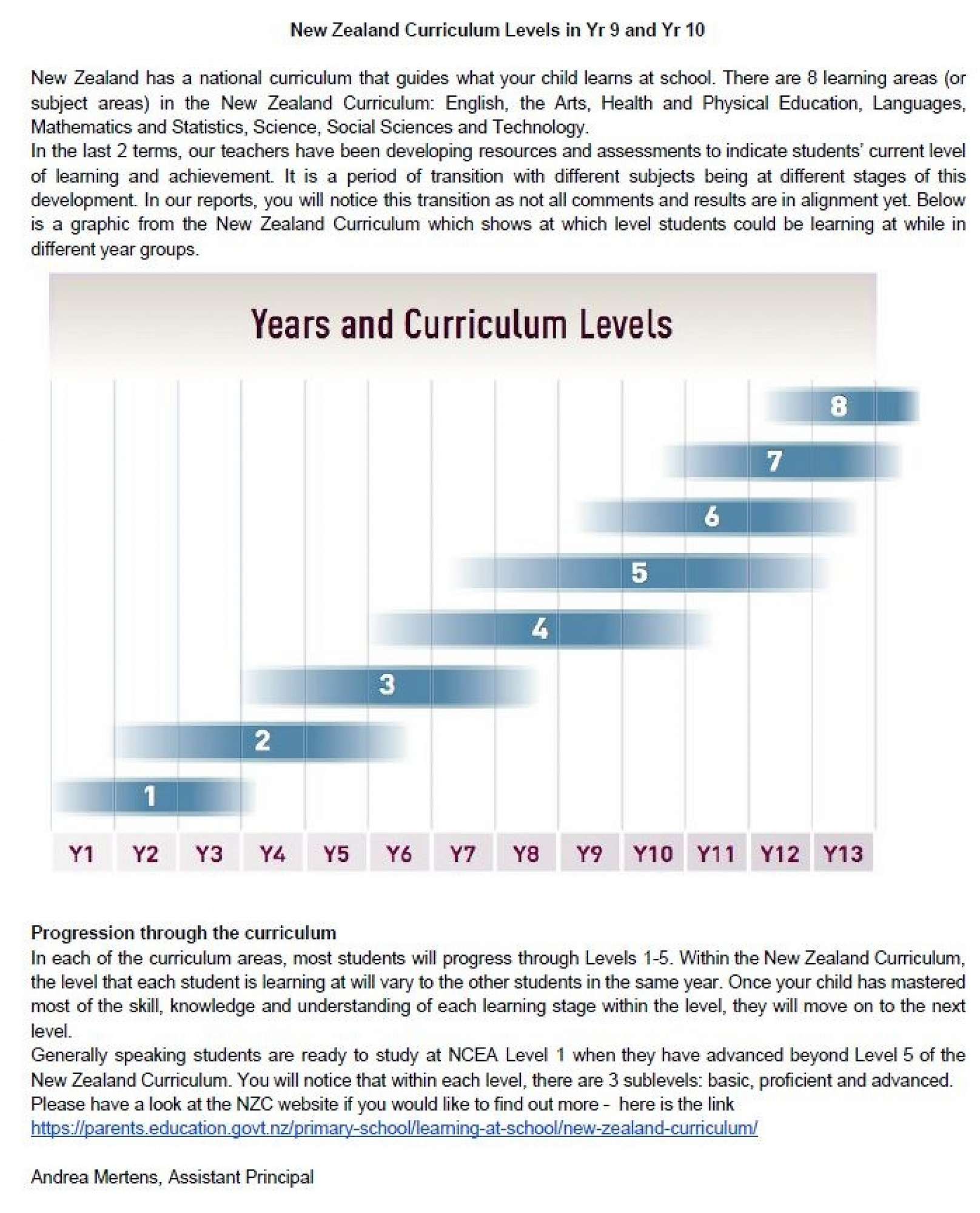 Levels Yr 9 and 10 Curriculum