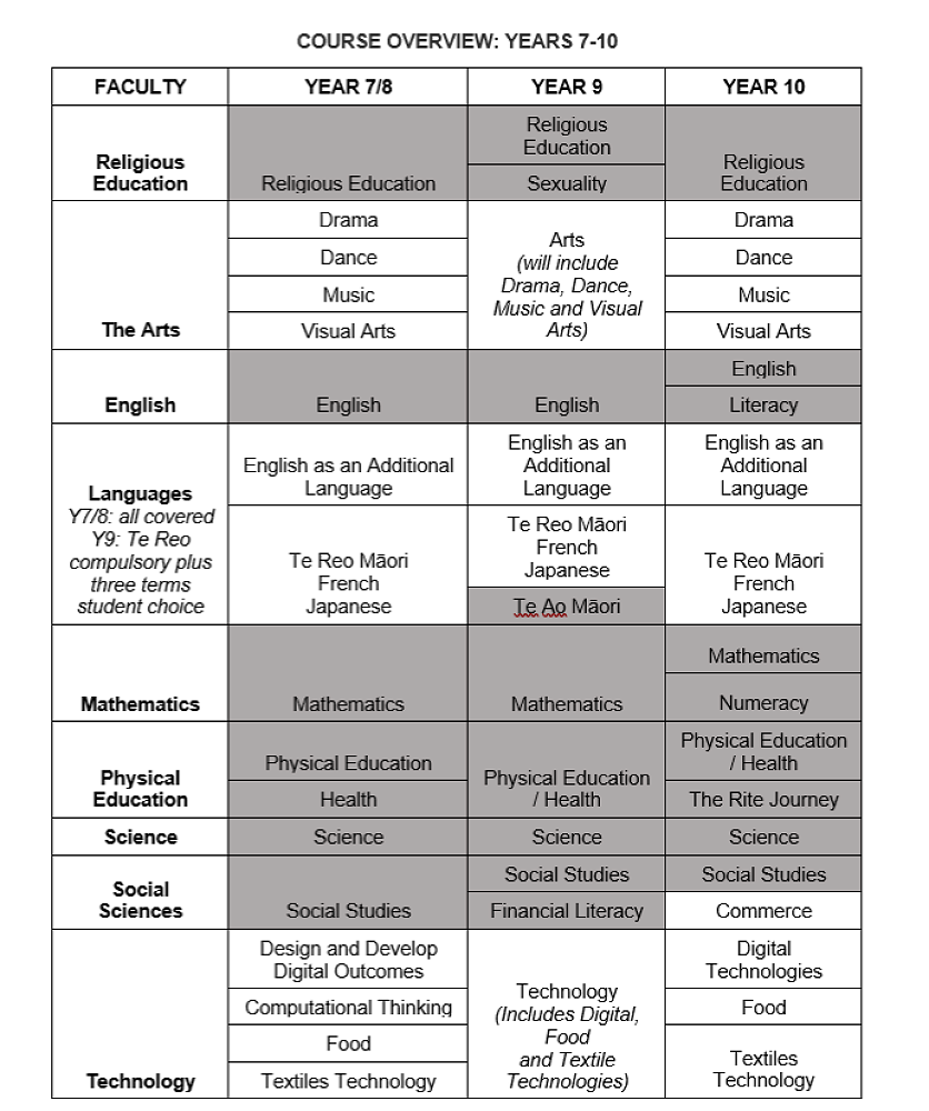 A guide to Year 9 — Curriculum Guide 2024