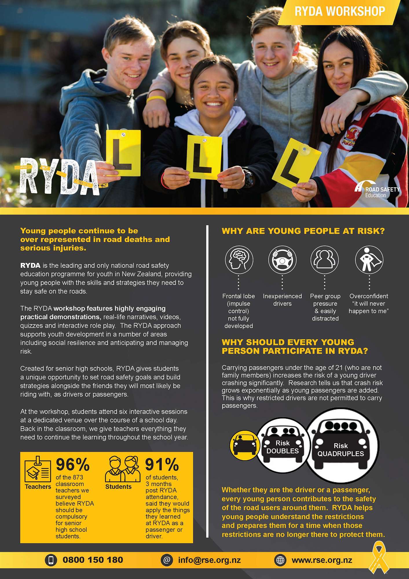 RYDA Driving Course — Weekly Update - 1 April 2022