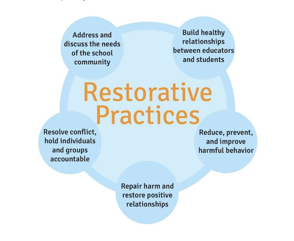 Restorative practice — Newsletter for Friday 21 April 2023