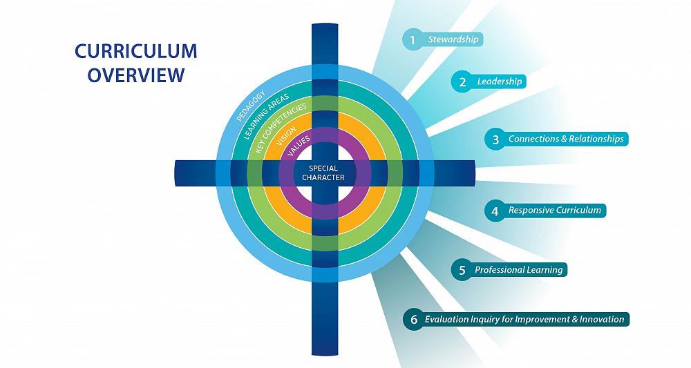 Strategic Charter 2016 - 2018