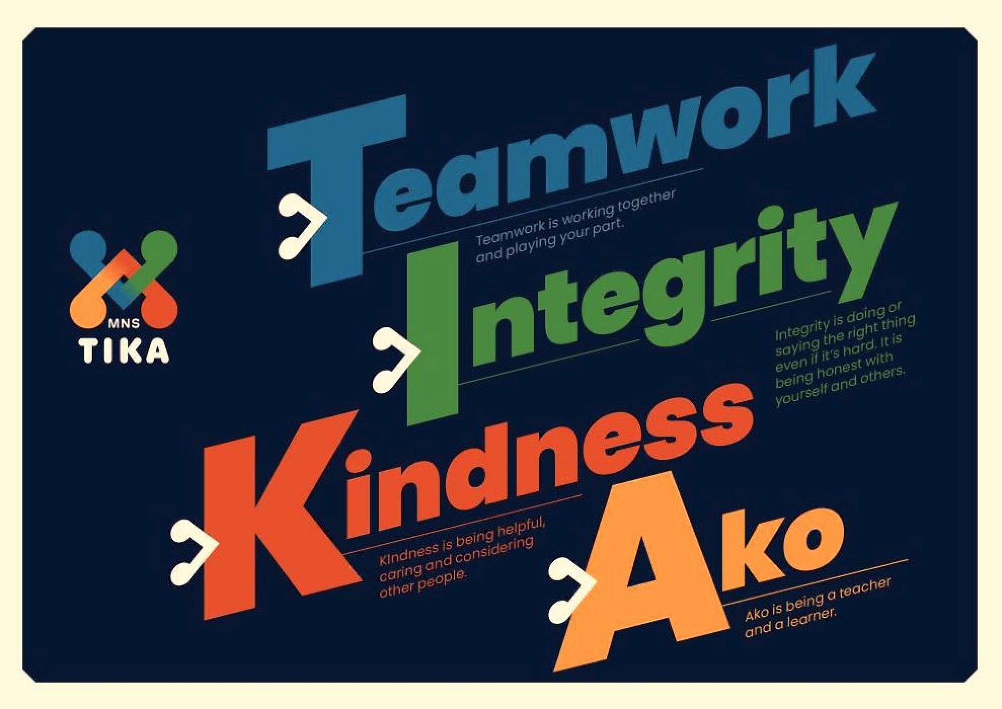 PB4L (Positive Behaviour for Learning)