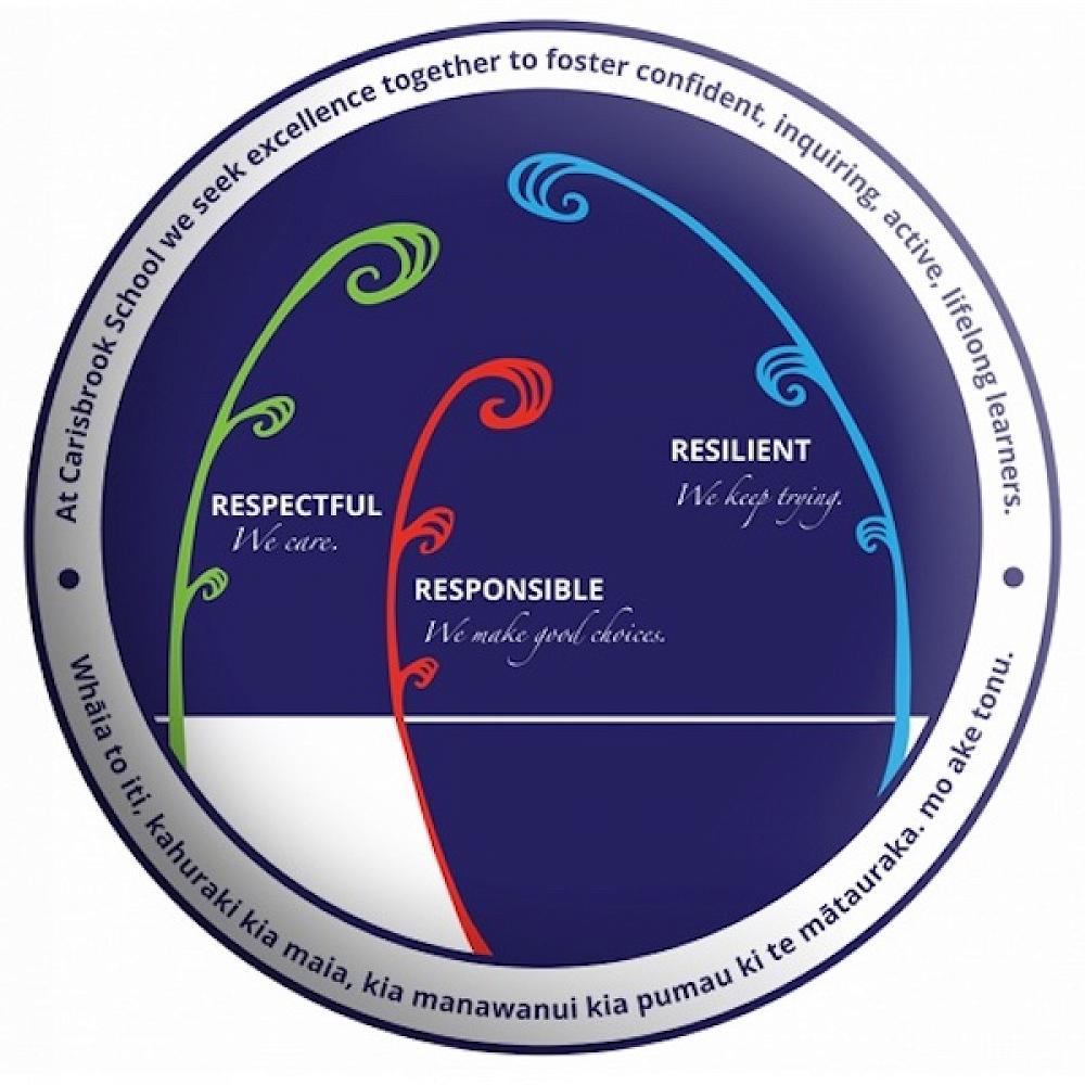 Support and Admin Staff