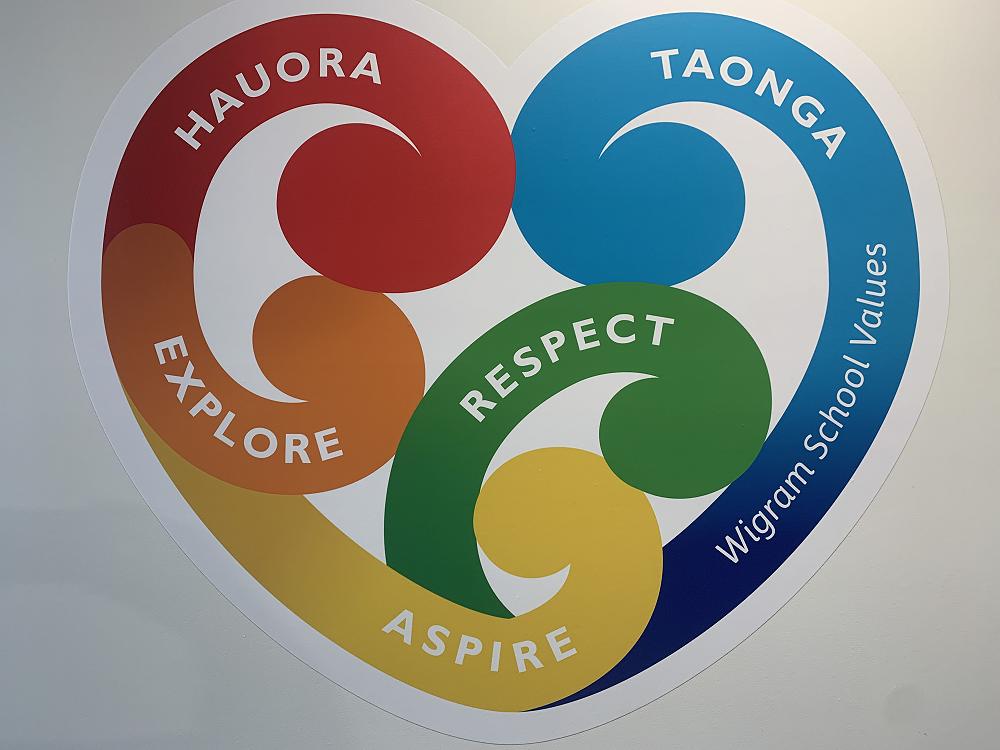 Our Values Series : HEART Values