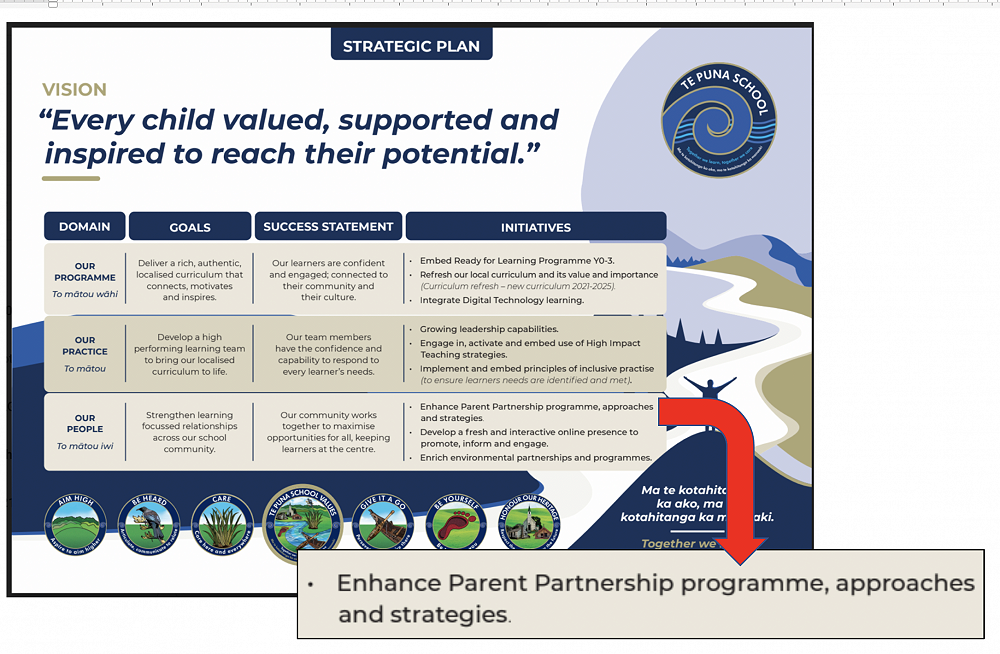 Parent Partnership