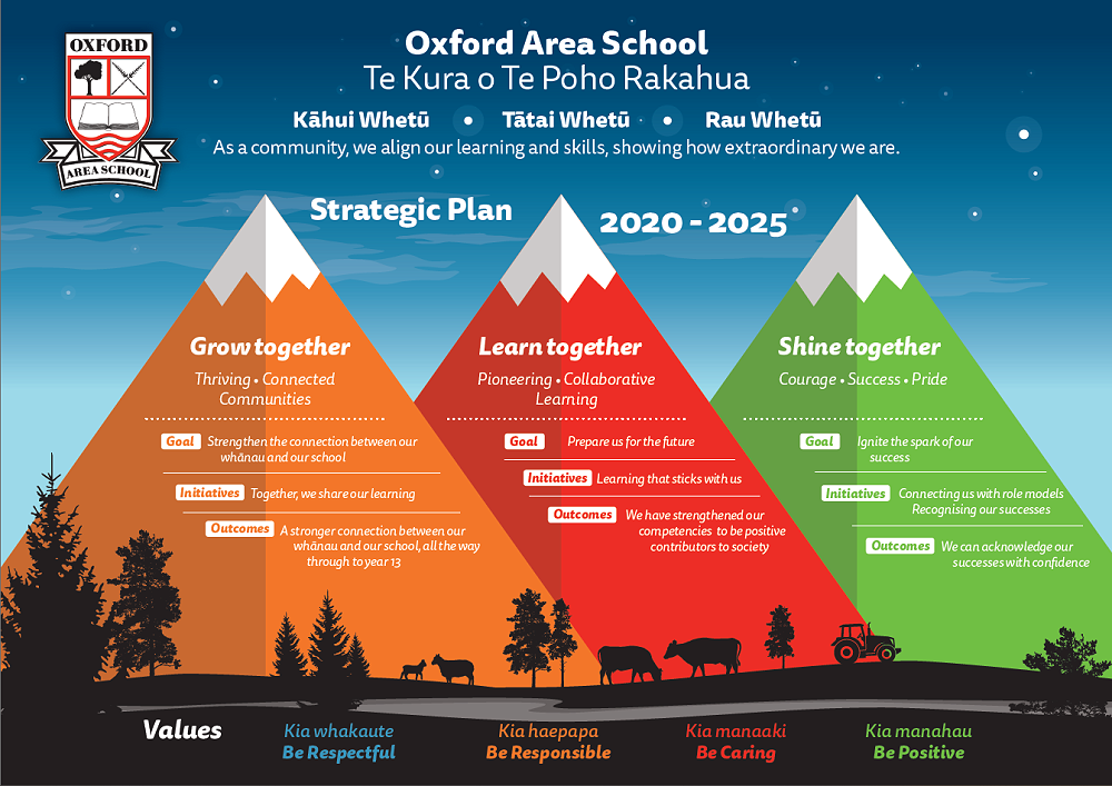 28th March 2024, Newsletter/Pānui