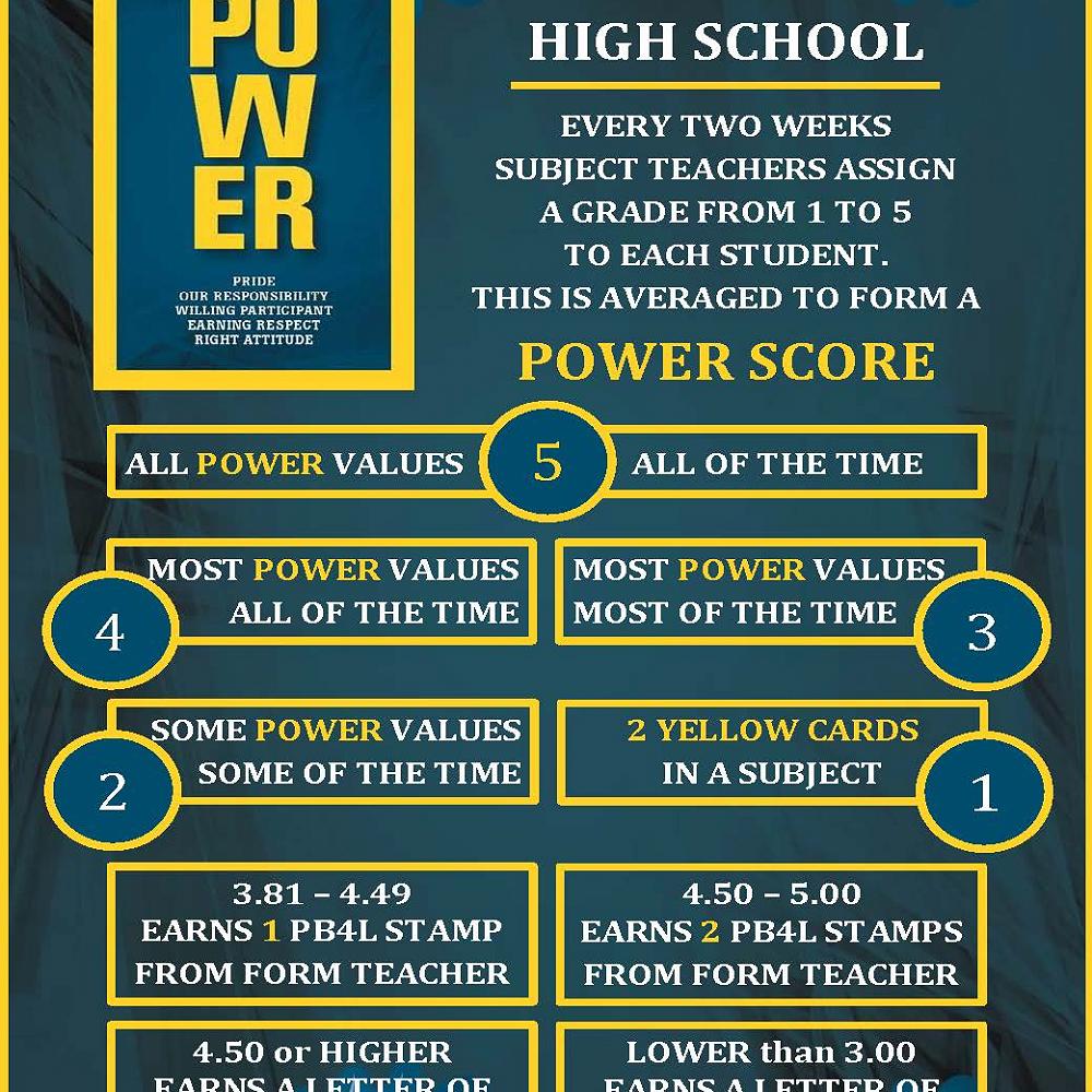 2017 Power Scores Update