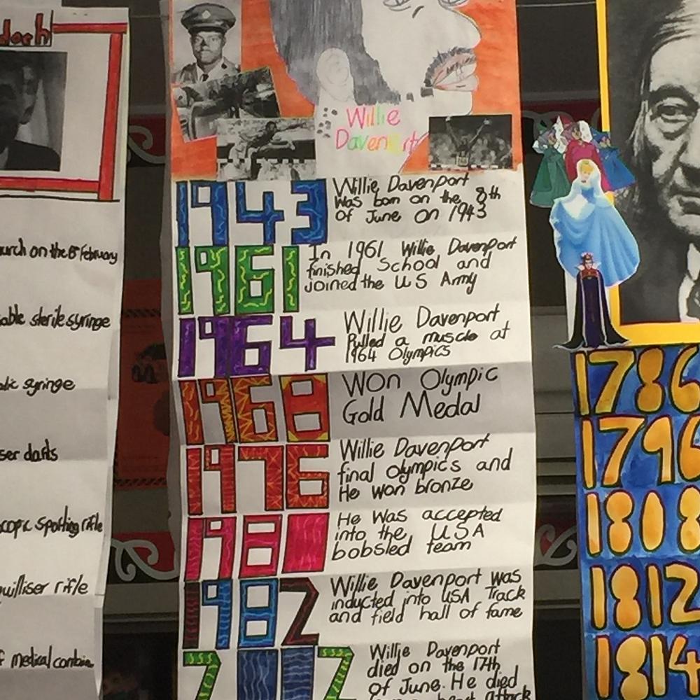 Room 20's Biography Timelines — Think Tank Tribute 2017