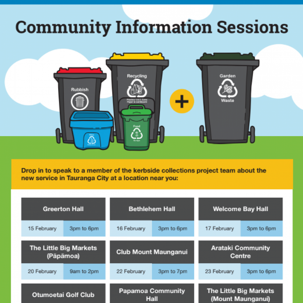 Community Notices