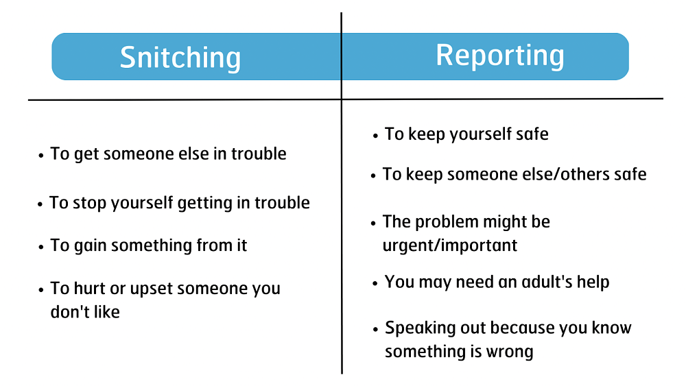 Snitching vs. Reporting