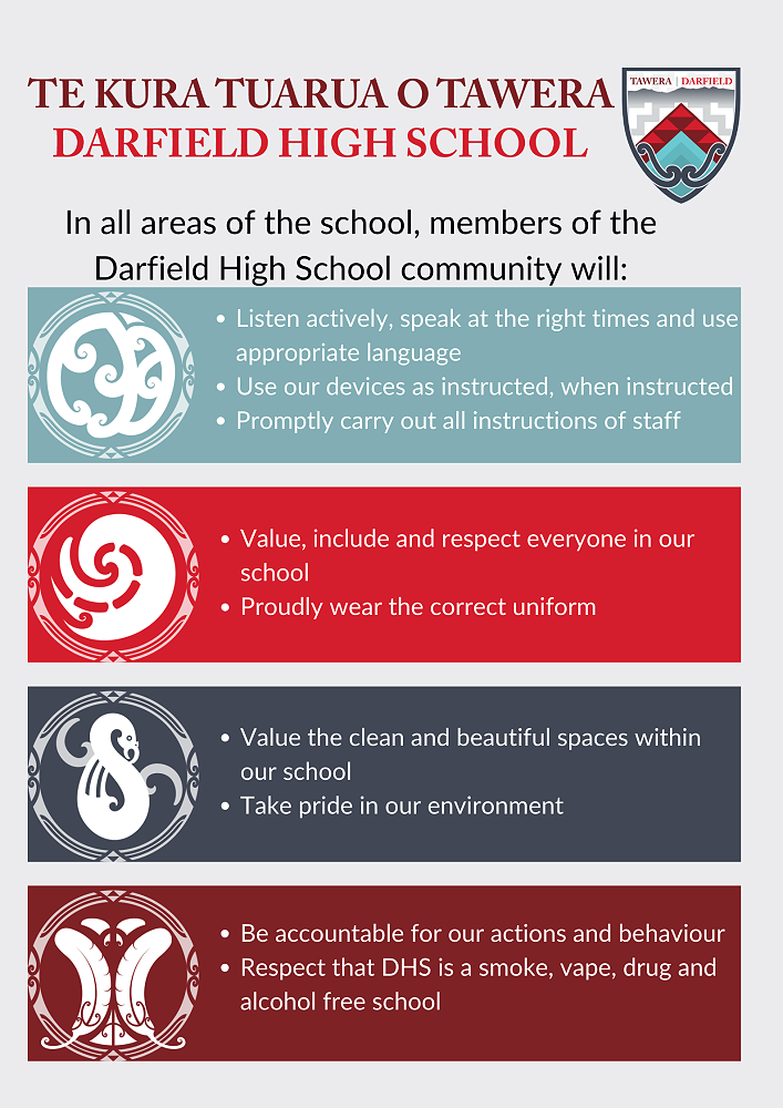 Positive Behaviour for Learning PB4L — DHS Dispatch, 15 March 2024