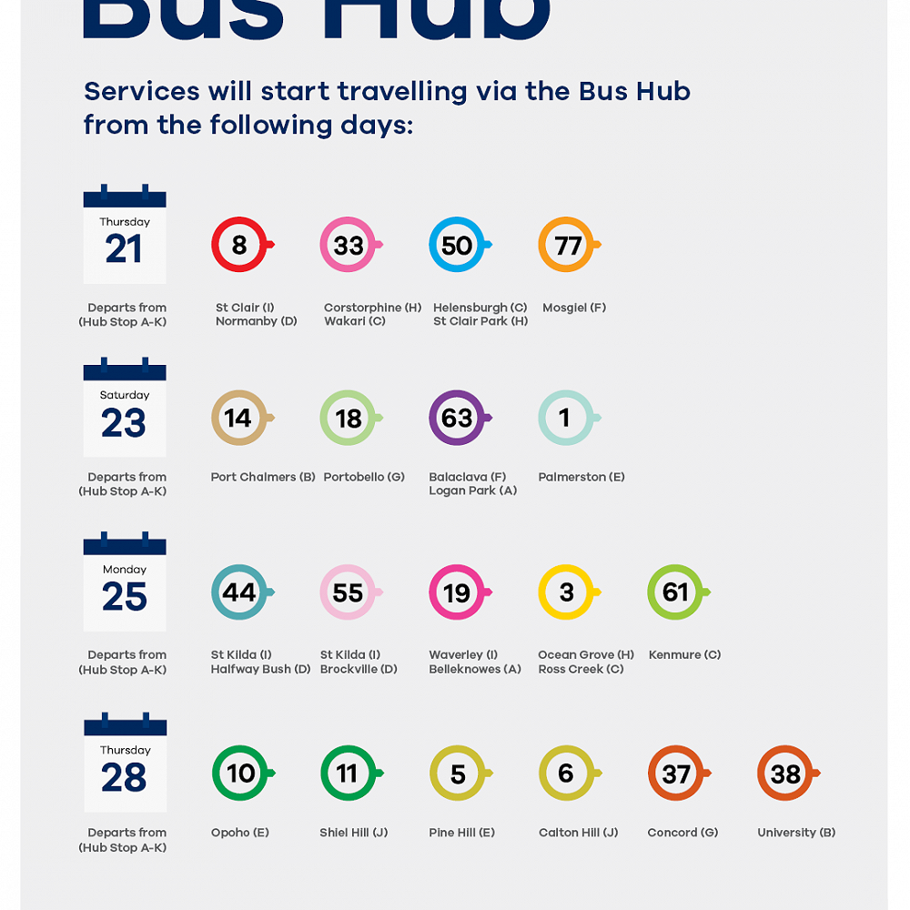 New Dunedin Bus Hub is Open