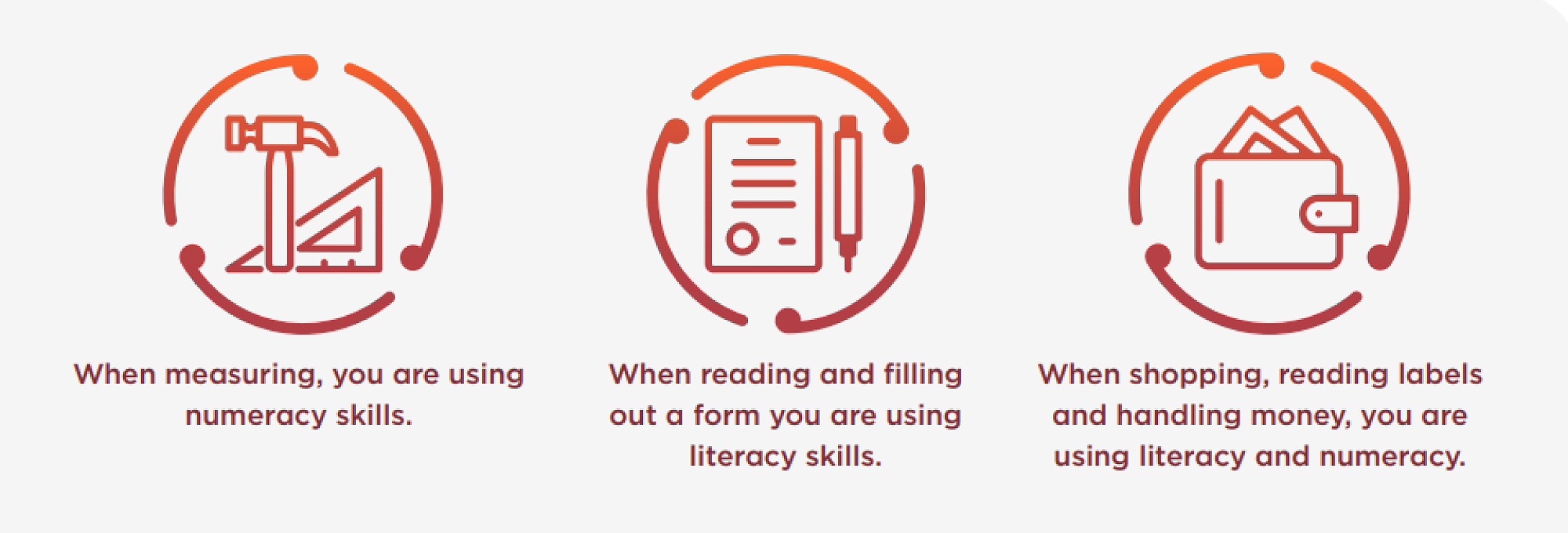 Literacy & Numeracy Support